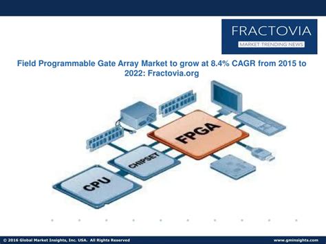 PPT FPGA Market Share Forecast To Exceed 9 98bn By 2022 PowerPoint Presentation ID 7576109
