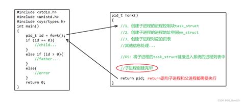 linux下进程控制详解 wtermsig csdn博客