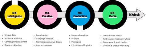 Quad MX Solutions What Is MX Smarter Marketing Quad
