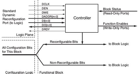 Henry Choi Understanding Zynq Configuration At A Module Level
