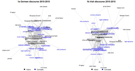 Discourse Networks In Germany And Ireland 2010 2015 Download