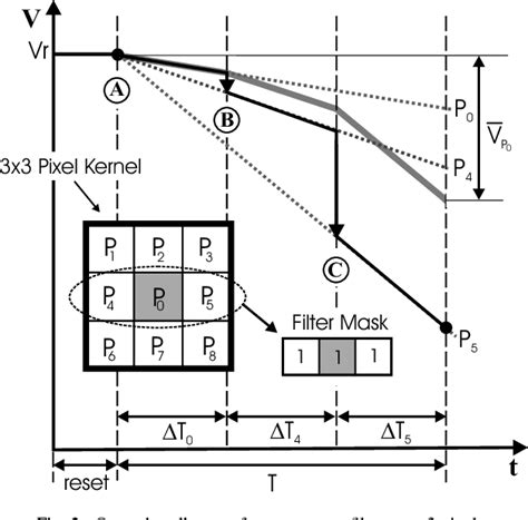 Figure 2 From A Cmos Camera With Programmable Real Time Processing