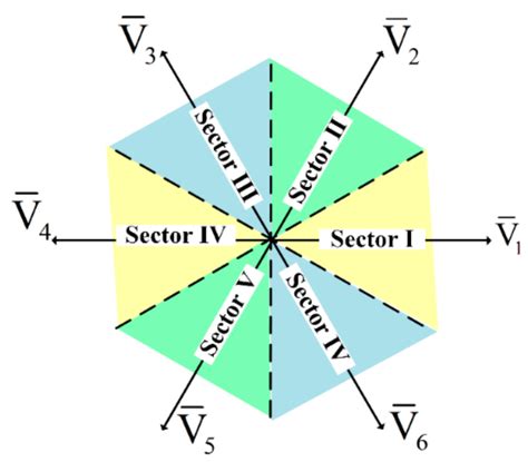 Electronics Free Full Text Evaluation Of Electric Dynamic Performance Of An Electric Vehicle