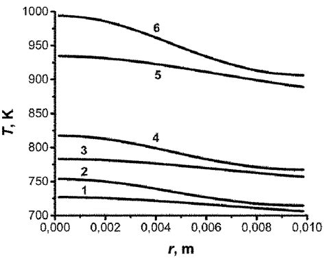 Temperature Distribution Along Specimen Surface R 0 Specimen Cross Download Scientific