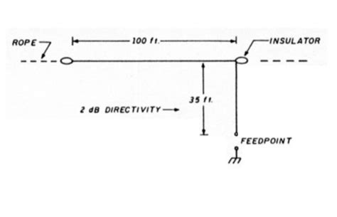 160 Meter Antenna Problems And Solutions The Dxzone