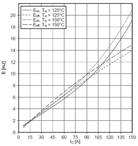 Power Electronics Collector Current In Datasheet Graphs Electrical