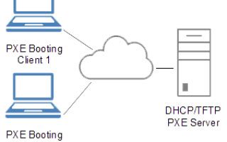 Legacy Network Boot Preboot EXecution Environment Embedded Computing Design