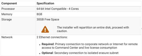 Array Erase Ziperase