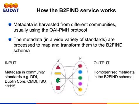 Introduction To Metadata Pptx