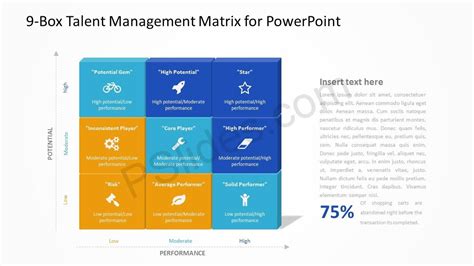 Effective Employee Evaluation With 9 Box Matrix