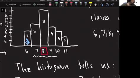 Statistics Lecture 4 Presentation Of Data Youtube