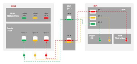 Cybersecurity For Automotive Ecus An Introduction Nasscom The