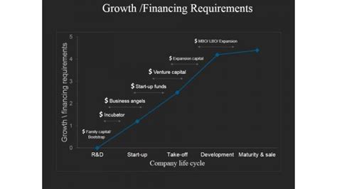 Requirements Grow Powerpoint Templates Slides And Graphics