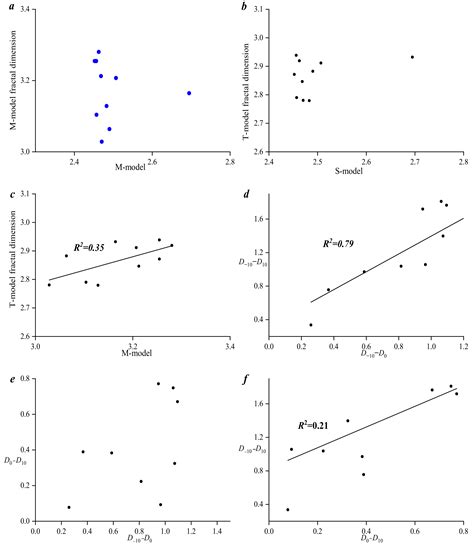 A Physical Parameter Characterizing Heterogeneity Of Pore And Fracture Structures In Coal Reservoirs