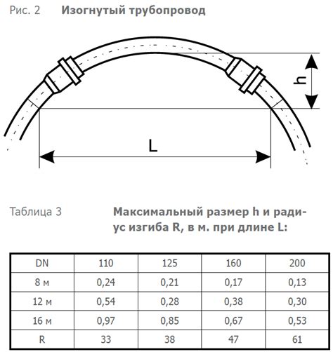 Варианты расчетов радиуса изгиба труб