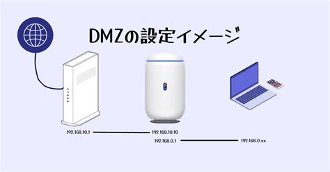 auひかり ホームゲートウェイの二重ルーターをDMZで解決