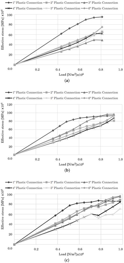Elastoplastic Analysis Of Frame Structures Using Radial Point