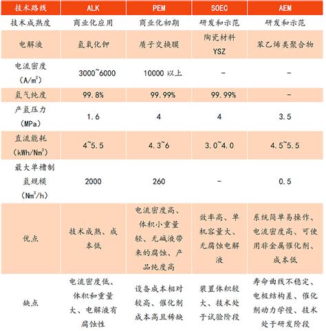 碱性电解槽：绿氢核心设备订单不断放量 2025市场规模能破2000亿？ 在人类历史的长河中，总有一些技术突破，引领着全球的变革，未来 绿色能源