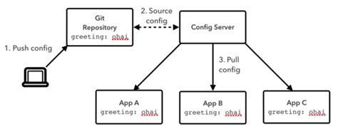 Build Self Healing Distributed Systems With Spring Cloud InfoWorld