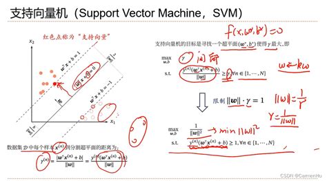 《神经网络与深度学习》第三章学习笔记 神经网络与深度第三章总结 csdn博客