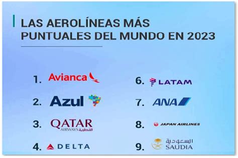 Avianca Azul y Qatar son las aerolíneas más puntuales del mundo ColorMag