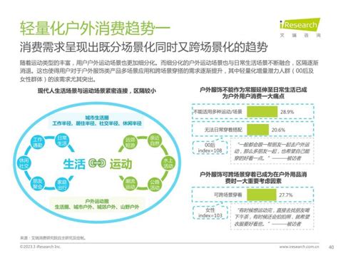 蕉下轻量化户外行业白皮书装备焦虑成国人踏足户外最大阻力 商业 金融界