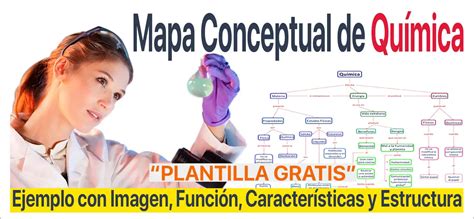 Mapa Conceptual De Química 2025