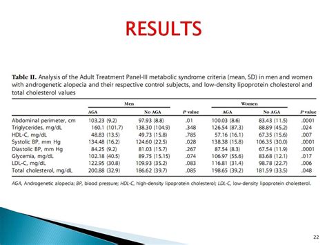 Ppt Androgenetic Alopecia And Cardiovascular Risk Factors In Men And