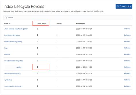 Data Elasticsearch의 Ilm 차곡차곡