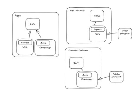 Github Joseprando Gringo Monorepo Workspaces