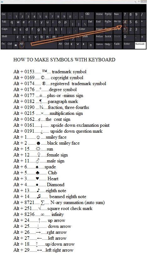 Pin By Kathy Ocallaghan On School Computer Help Education Text Symbols