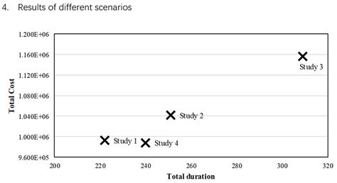 Work Package Based Information Modeling For Resource Constrained