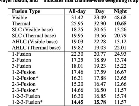 Figure 1 From Attention Based Multi Layer Fusion Of Multispectral