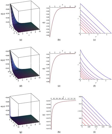 Computation Free Full Text Variable Coefficient Exact Solutions For Some Nonlinear