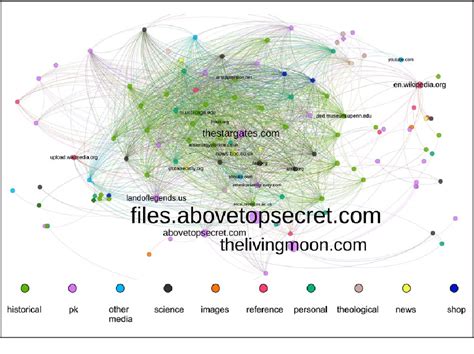 Figure 1 From How People Weave Online Information Into Pseudoknowledge Semantic Scholar