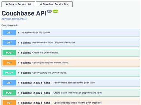 Generating Couchbase Apis With Dreamfactory The Couchbase Blog