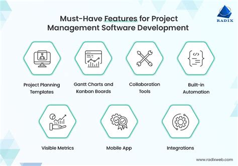 Guide To Project Management Software Development