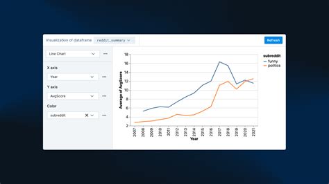 Bringing Clickhouse Performance To The Comfort Of Data Notebooks