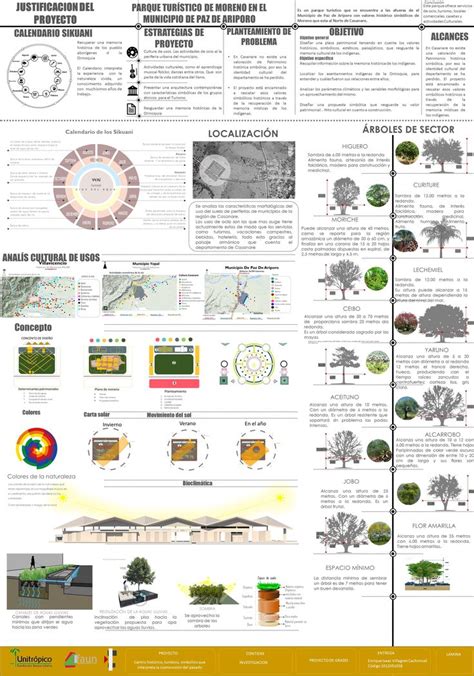 Análisis De Diseño Análisis Ambiental Organigrama Disenos De Unas