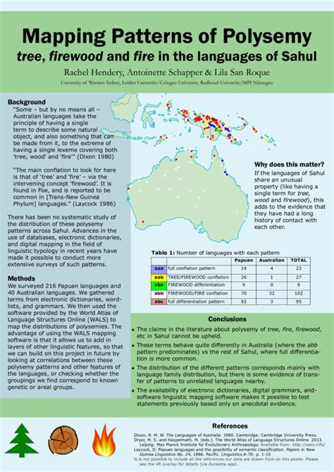 Pdf Mapping Patterns Of Polysemy Tree Firewood And Fire In The Languages Of Sahul