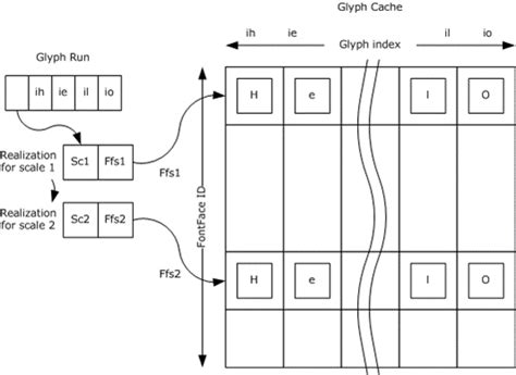 Ms Rdpcr2 Drawing Text Microsoft Learn