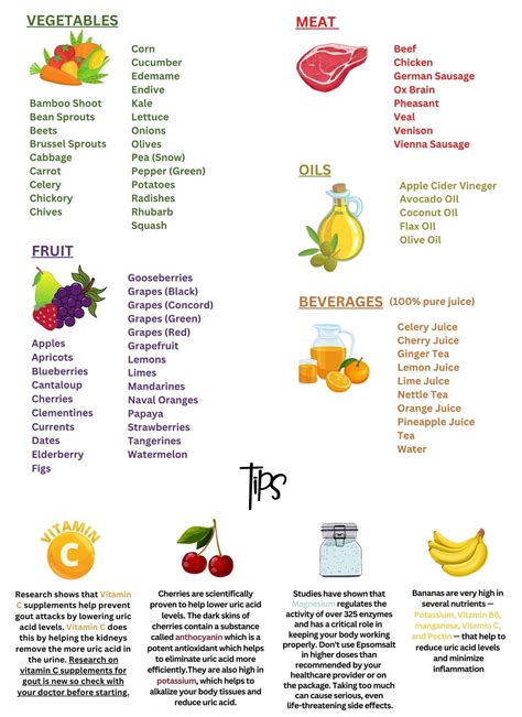 Gout Food List And Diet Guide Patient Education Guide Etsy