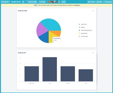 How To Customize Dashboard And Report Visibility In Trello Trello