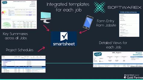 Fully Functional Project Management Solution In Smartsheets Upwork
