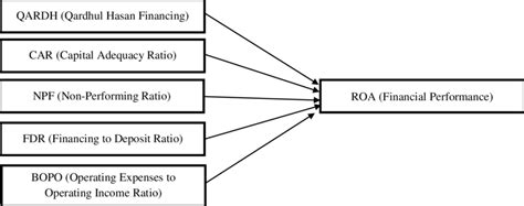 1 Theoretical Framework Model Download Scientific Diagram