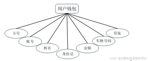 计算机毕业设计springboot高校校园停车场系统的设计与实现 高校智慧停车管理系统 校园智能停车解决方案研究与开发高校停车场管理系统的