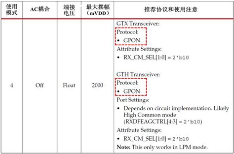 Xilinx 7系列fpga收发器架构之接收器（rx）（十）rx Afe Csdn博客