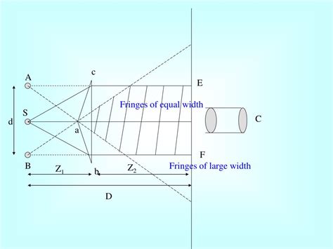 Ppt Fresnel Biprism Powerpoint Presentation Free Download Id 6312004