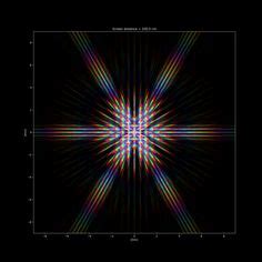 Diffraction Pattern Of A Hexagonal Grating Made With Diffractsim A Python Diffraction Simulator