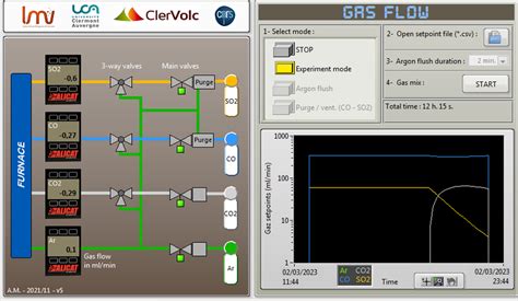 A Screenshot Of The Labview Interface That Controls The Gas Mixing Part